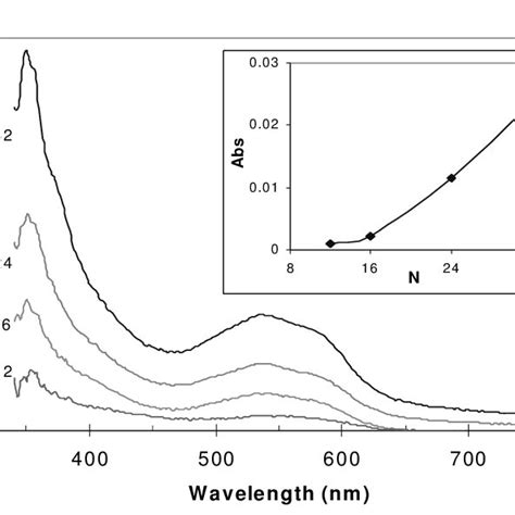 Schematic Diagram Of Light Propagation Through The Planar Waveguide Download Scientific Diagram