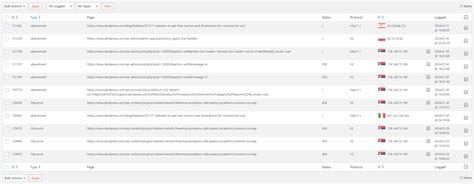 CoreSecurity Pro 1 4 Dev4Press Blog Plugins