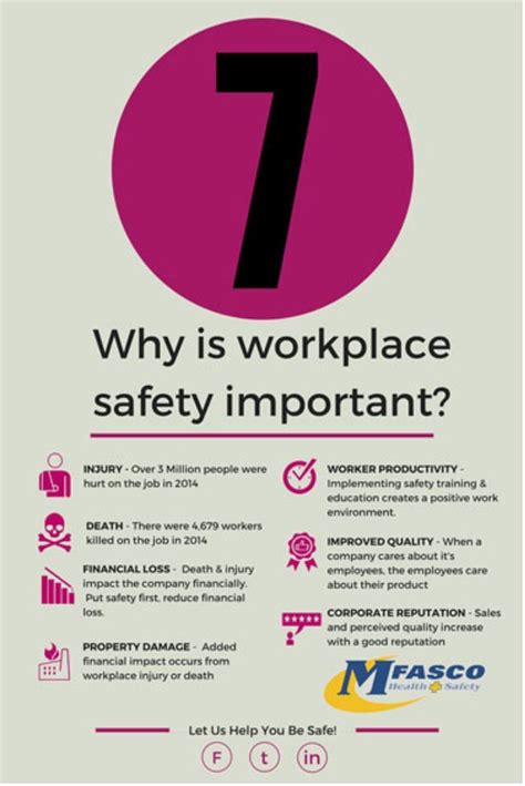 7 Reasons Why Workplace Safety Is So Important Mfasco Health