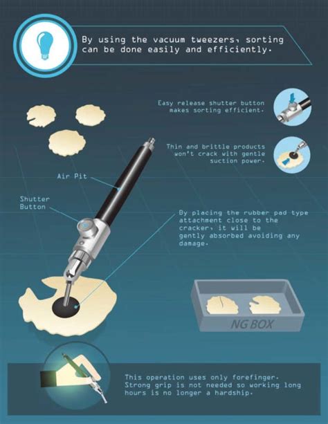 Food Shape Sorting Miruc Optical Co Ltd