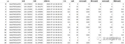 【数据分享】11个城市的出租车（网约车）数据（免费获取）电动出租车 数据 Csdn博客