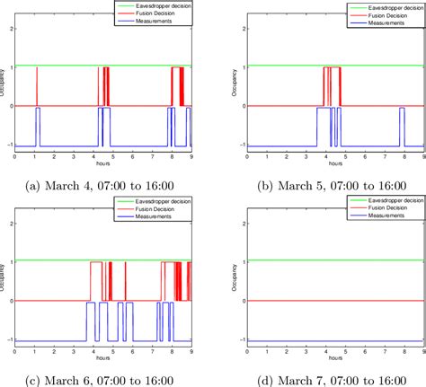 Figure 55 From Proof Of Concepts Of Distributed Detection With Privacy Semantic Scholar