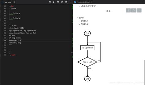 Vscode 中markdown导出pdf Markdown Pdf Installing Chromium Csdn博客