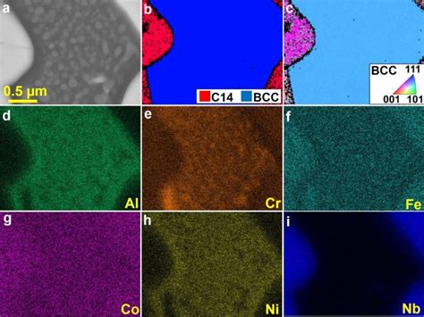 A Sem Micrograph B Phase And C Crystal Orientation Mappings By