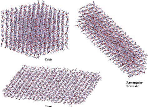 The Urea Crystal Structures After Non Periodic Simulations In Vacuo At