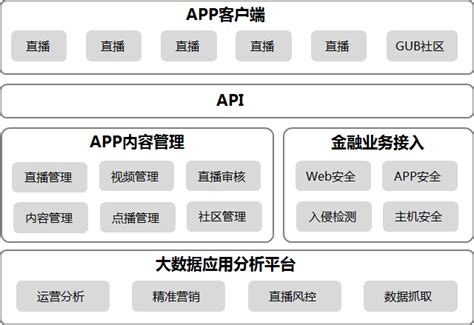 互联网金融有哪些金融云应用 金融云 阿里云帮助中心