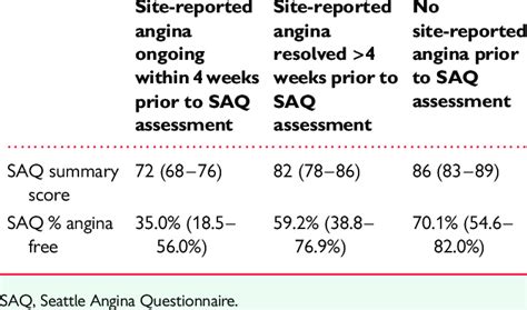 Results From Event Based Analysis Download Table