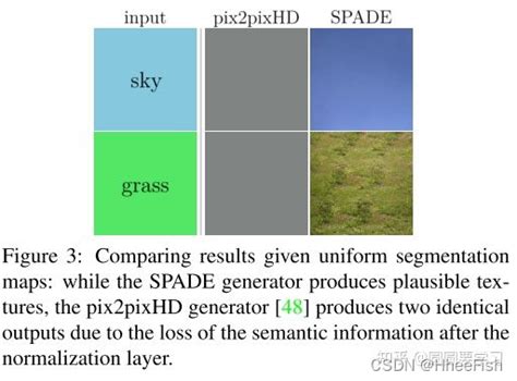 深度学习 各种归一化batch Norm、layer Norm、group Norm、instancenorm、spatially