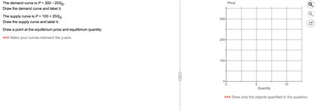 Solved The Demand Curve Is P QD Draw The Demand Curve Chegg