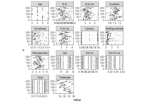 8 Mixed Effects Modelling In R Inla To Analysis Otolith Data Introduction To Spatial Temporal