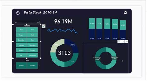 Poonam M On Linkedin Data Kaggle Visualization Dax Powerbidesktop