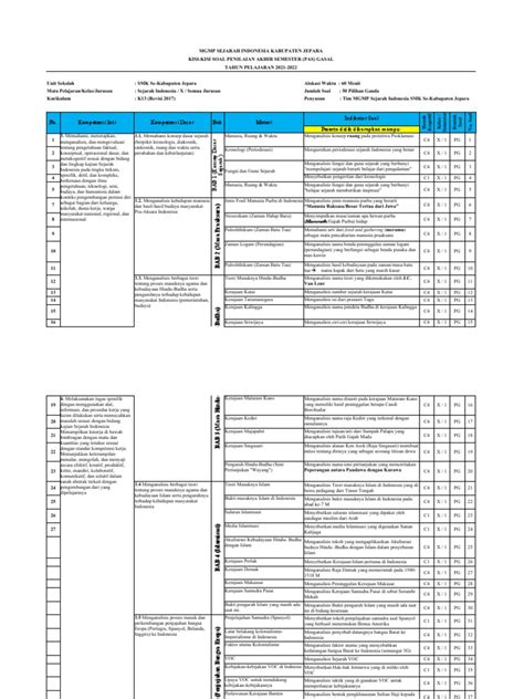 Kisi Kisi Sejarah Indonesia Kelas X Semua Jurusan Must Akeem Pdf
