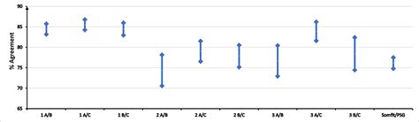 Performance Investigation Of Somfit Sleep Staging Algorithm Nss