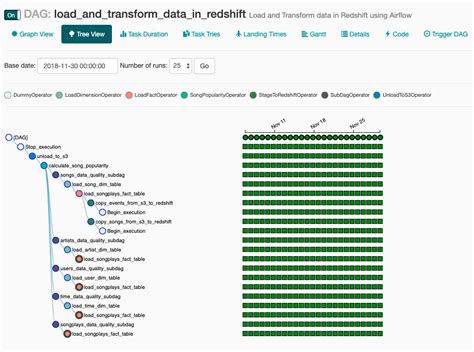 Alternatives And Detailed Information Of Data Pipelines With Apache