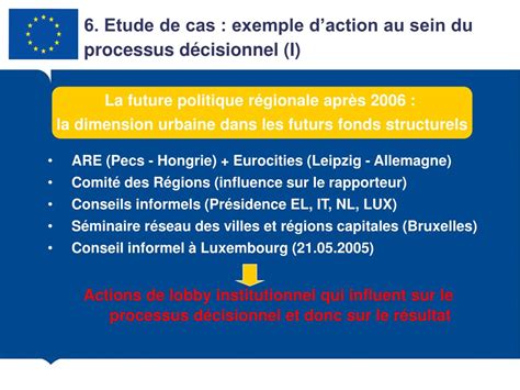 Ppt Les Institutions Europ Ennes Et Le Processus D Cisionnel