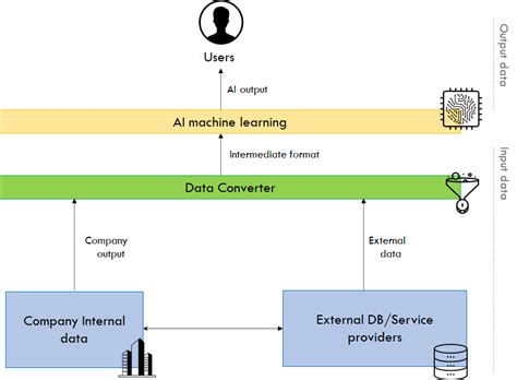 Application Note Mpai Community