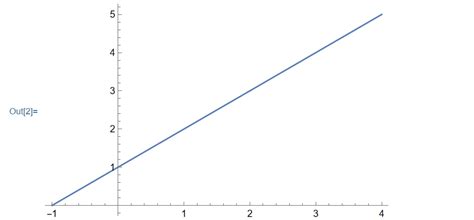 Plotting Plot Discontinuities Use Piecewise Mathematica Stack Exchange
