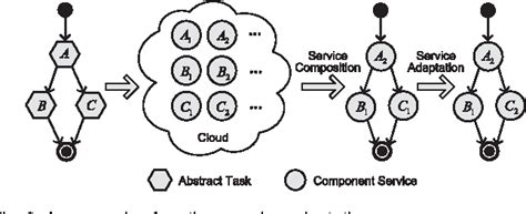figure 1 from online qos prediction for runtime service adaptation via