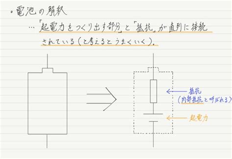 電池の起電力と内部抵抗 高校物理をあきらめる前に