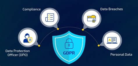 What Is GDPR And What App Developers Should Know About It