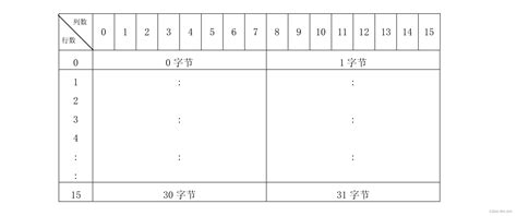 汉字点阵的字模读取与显示python 汉字字模提取 Csdn博客