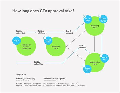 The End Of Ctis Transition Period