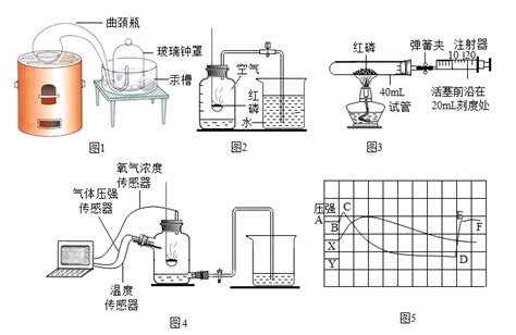 几种测定空气中氧气含量的实验如图所示请根据实验回答问题。1拉瓦锡用定量的方法研究空气的成分图1通过该实验拉瓦锡得出了空气是由