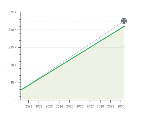 Styleable Custom Html Markers · Issue 15237 · Highchartshighcharts