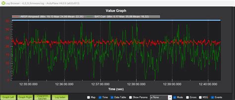 Amperage And Plane Behaviour Worsened Way After Firmware Upgrade Plane ArduPilot Discourse