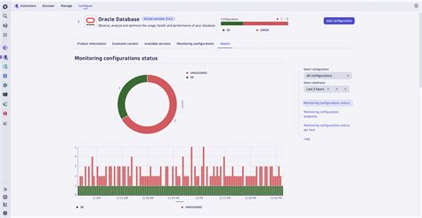 Extensions Monitoring And Observability Dynatrace Hub