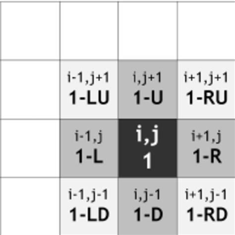 A Chip Multiprocessor With Cores Download Scientific Diagram