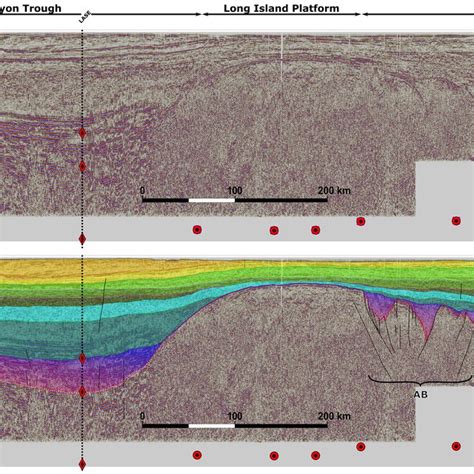 A Interpreted Dip‐oriented Seismic Reflection Section Part Of Usgs Download Scientific