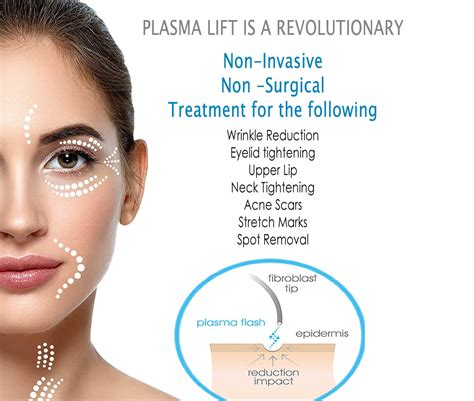 Fibroblast Plasma Lift Skin Deep Med Spa