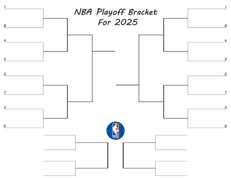 Printable 2025 Nba Playoff Bracket Including Play In For The
