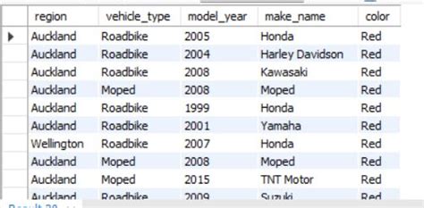 Donnelly Miller On Linkedin Sql Queryoptimization Dataanalytics