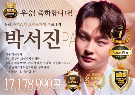 8월 ‘스타 브랜드 파워 1위 박서진 12월 ‘생일 투표 1위 김기태 슈퍼스타 결과