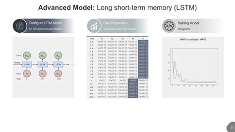Comparing Classical And Machine Learning Algorithms For Time Series Forecasting Ppt