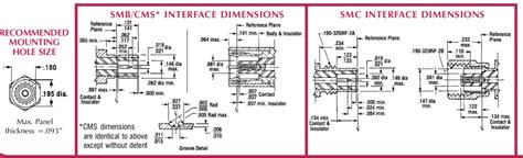 Smc Rf Connector Specification Coaxicom