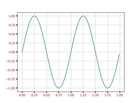 Axes Props Matplotlib Documentation