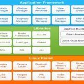 Below Depicts Android OS Architecture Download Scientific Diagram