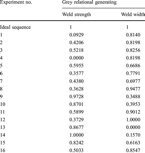 Data Preprocessing Of The Experimental Results Download Scientific Diagram