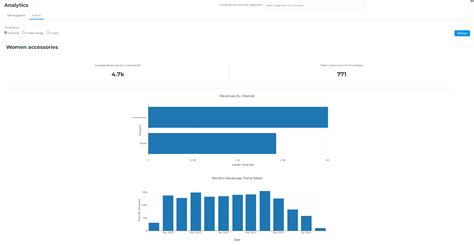 Analytics Customer Data Platform And Send Docs