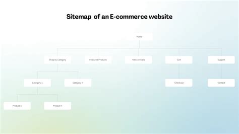 What Is A UX Sitemap MockFlow
