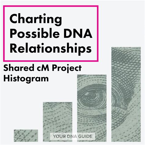 Shared Cm Project Histograms On Dna Painter Your Dna Guide Diahan