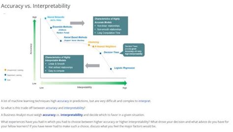 solved accuracy vs interpretability a lot of machine