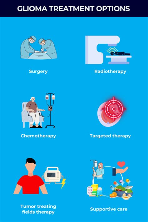 Glioma Treatment Rare Cancer News