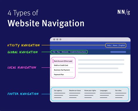 Menu Design Checklist 17 Ux Guidelines Nng