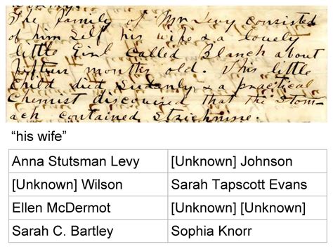 Collaborative Manuscript Transcription