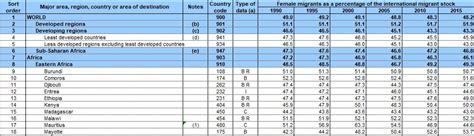github teresalau data wrangling in python get messy data ready for
