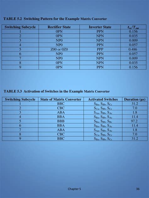PPT Chapter 5 AC To AC Converters PowerPoint Presentation Free Download ID 2952952